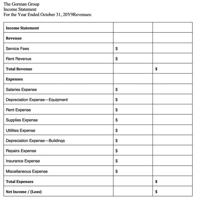 Solved The Gorman Group Balance Sheet October 31, 2019 | Chegg.com