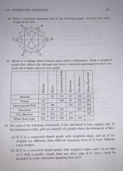 Solved 3.6. HOMEWORK EXERCISES 20. Draw a minimum spanning | Chegg.com