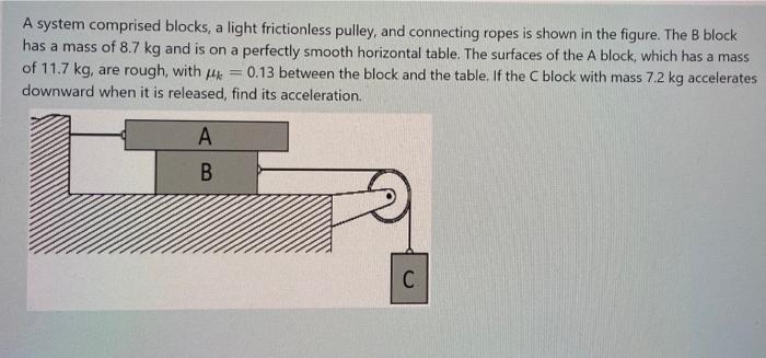 Solved A system comprised blocks, a light frictionless | Chegg.com