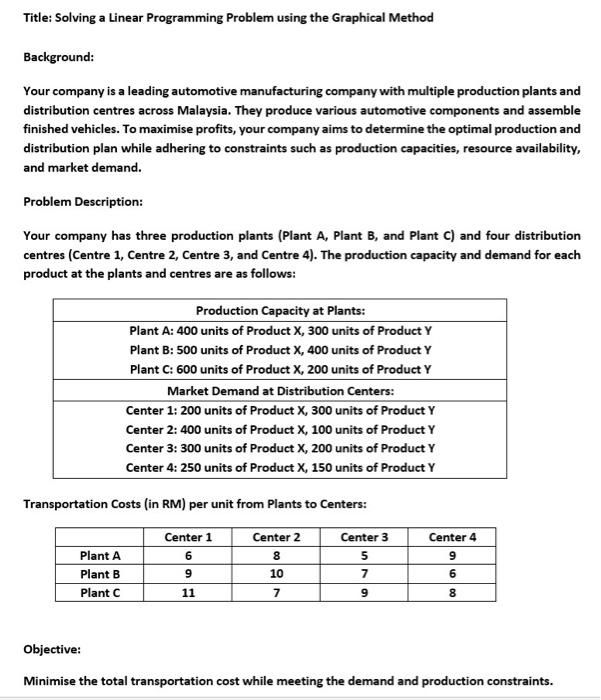 Solved Title: Solving a Linear Programming Problem using the | Chegg.com