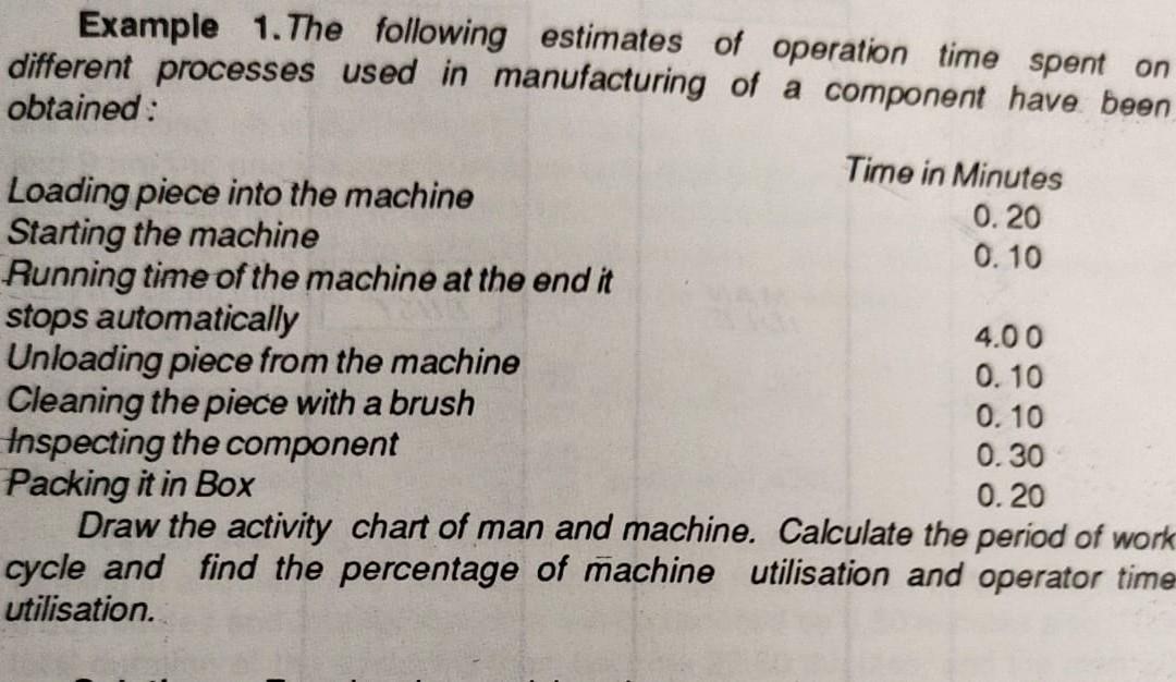 Solved Example 1. The following estimates of operation time | Chegg.com