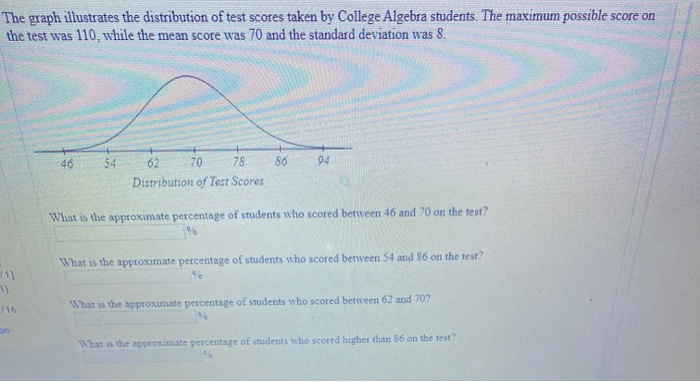 Solved The graph illustrates the distribution of test scores | Chegg.com