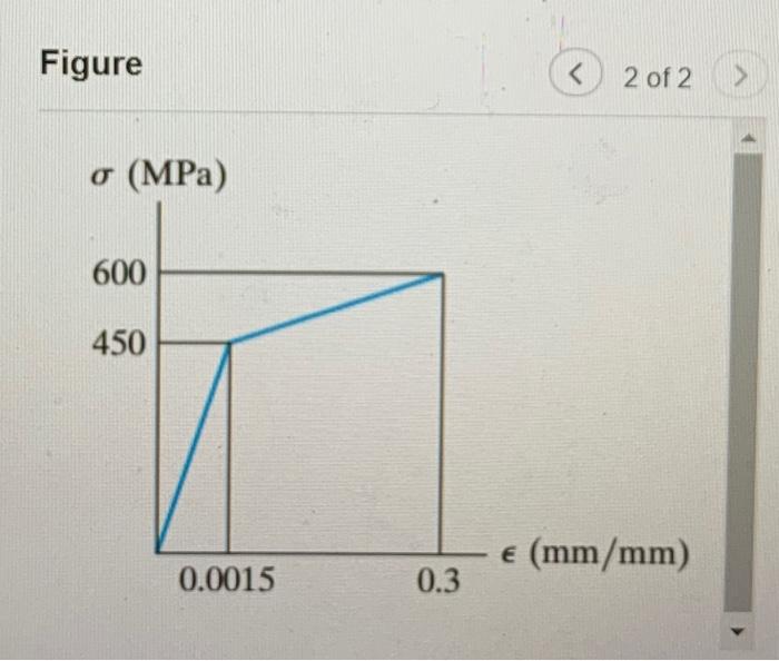 Solved Direct tension indicators are sometimes used instead | Chegg.com