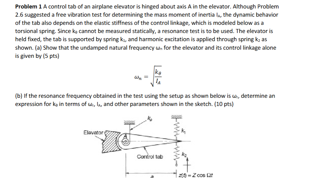 Problem 1 ﻿A control tab of an ﻿airplane elevator is | Chegg.com