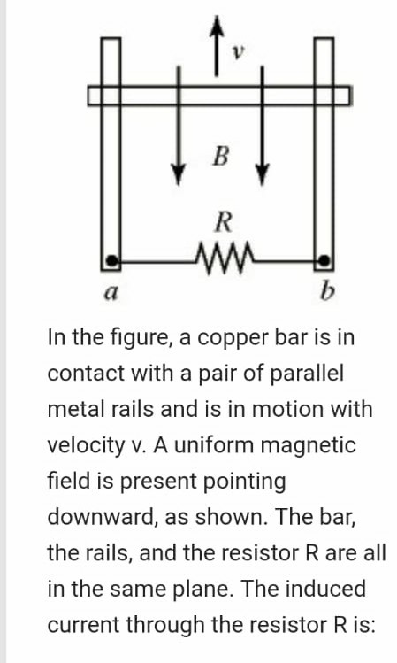 Solved V B R a b In the figure, a copper bar is in contact | Chegg.com