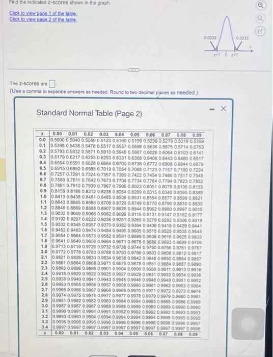 Solved Standard Normal Table (Page 2) Standard Normal Table | Chegg.com
