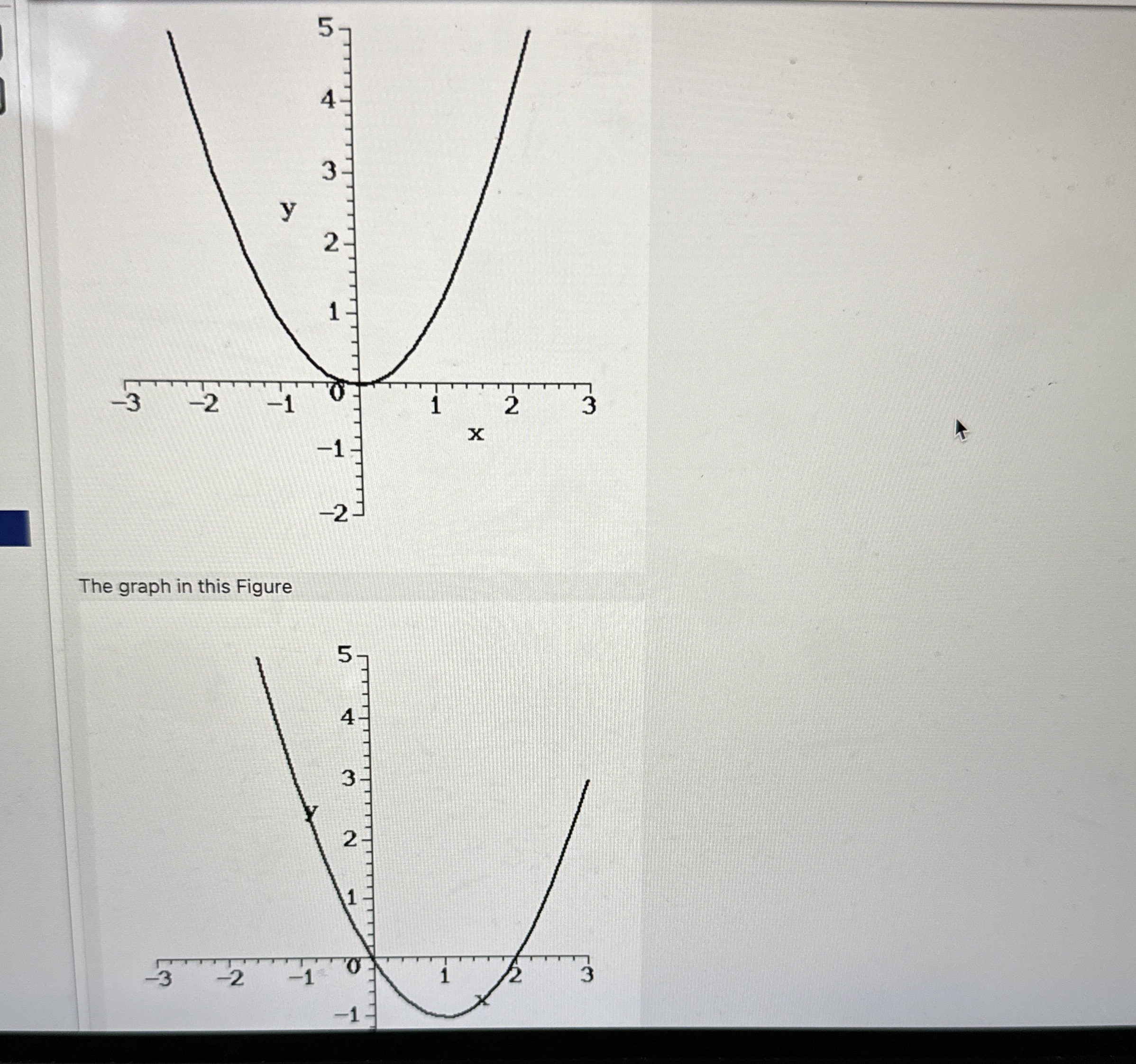 f(x)=x^2Graph two has been obtained by shifting the | Chegg.com