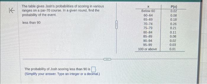 Solved The table gives Josh's probabilities of scoring in | Chegg.com