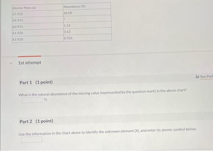 Solved 04 Question (2 points) An unknown element (X) has | Chegg.com