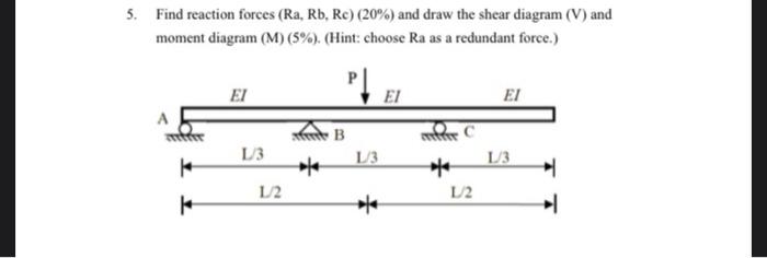 Solved 5. Find reaction forces (Ra, Rb, Rc) (20%) and draw | Chegg.com