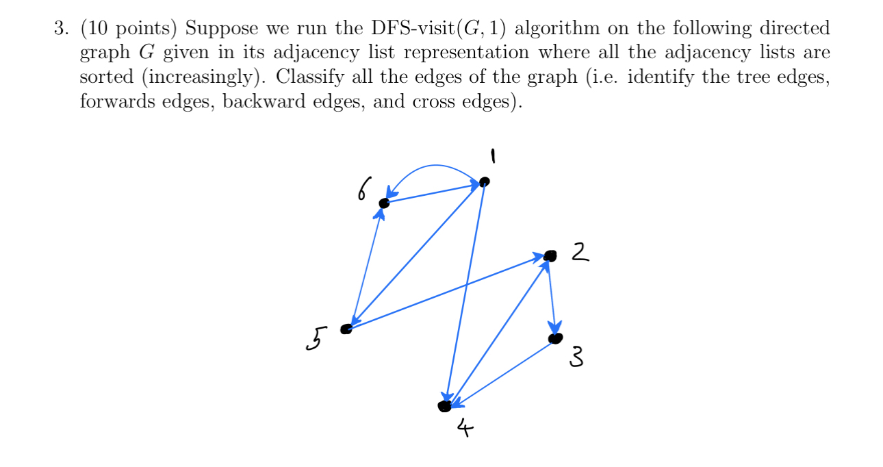 Solved (10 ﻿points) ﻿Suppose we run the DFS-visit (G,1) | Chegg.com