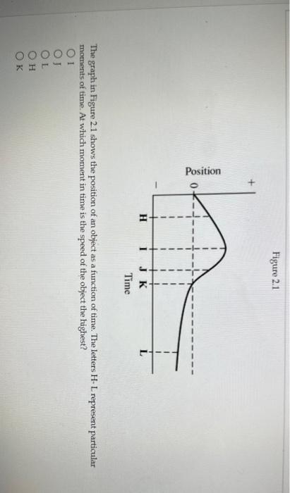 Solved Figure 2.1 The graph in Figure 2.1 shows the position | Chegg.com