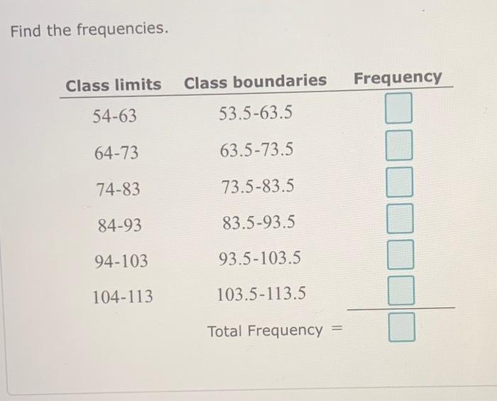Find the frequencies. Class limits Class boundaries | Chegg.com