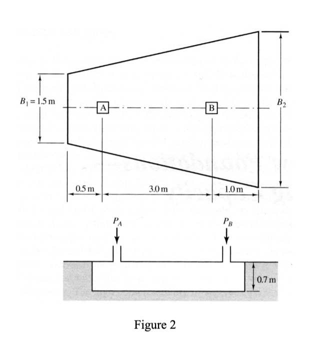 Solved Geotech: Problem 4The two columns in Figure 2 ﻿are to | Chegg.com
