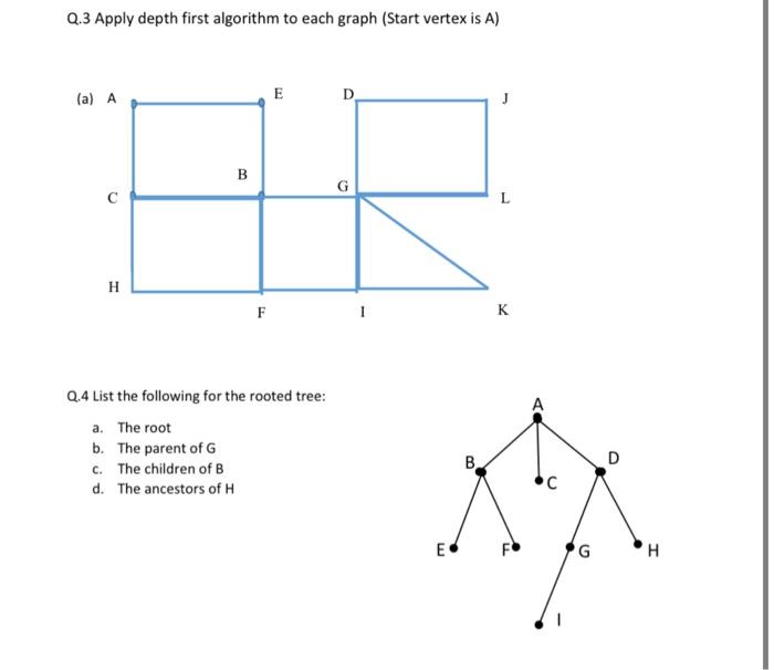 Solved Q.1 Use the breadth-first search algorithm to find a | Chegg.com