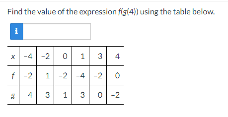 Solved Find the value of the expression f(g(4)) ﻿using the | Chegg.com