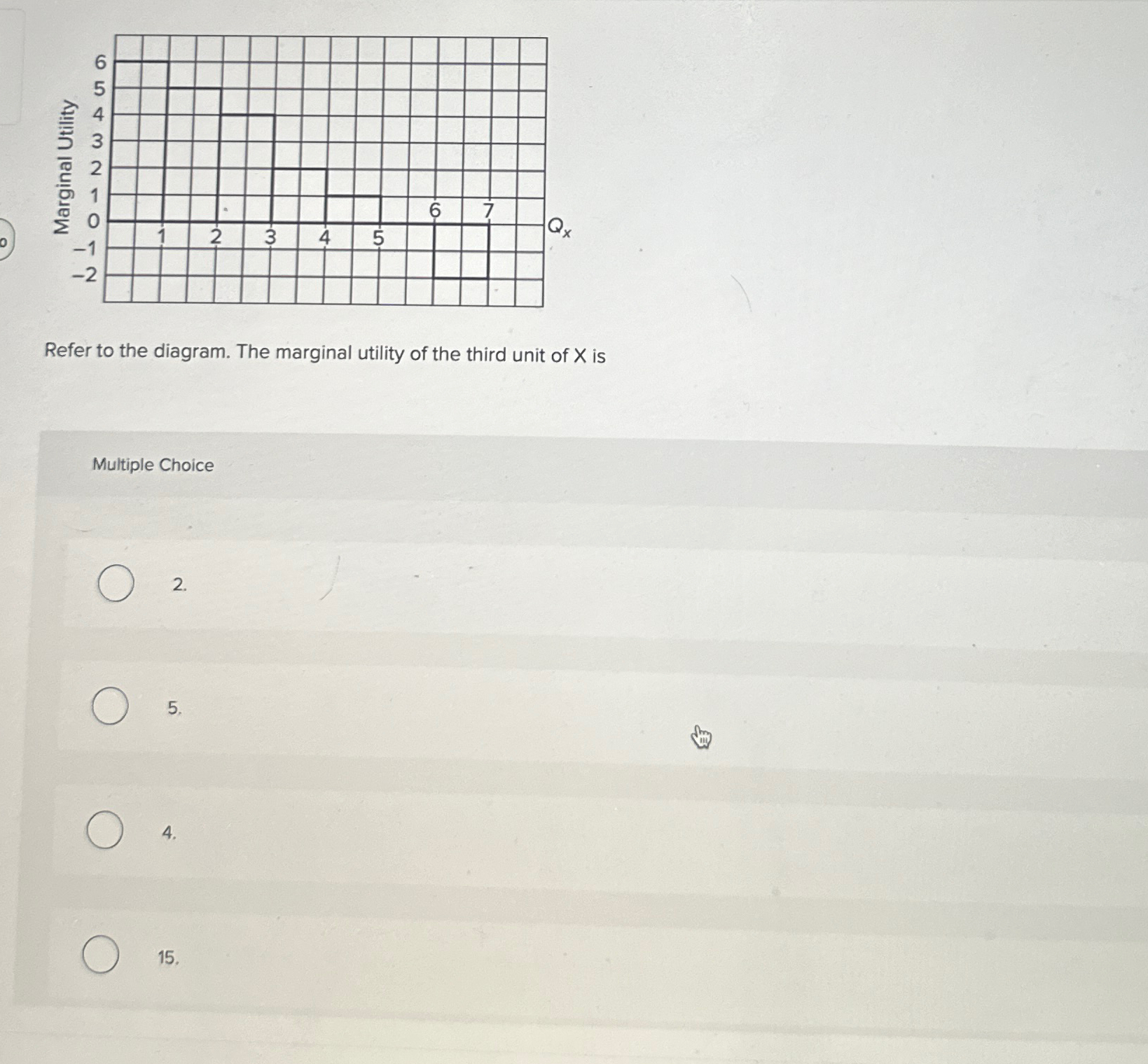 Refer to the diagram. The marginal utility of the | Chegg.com