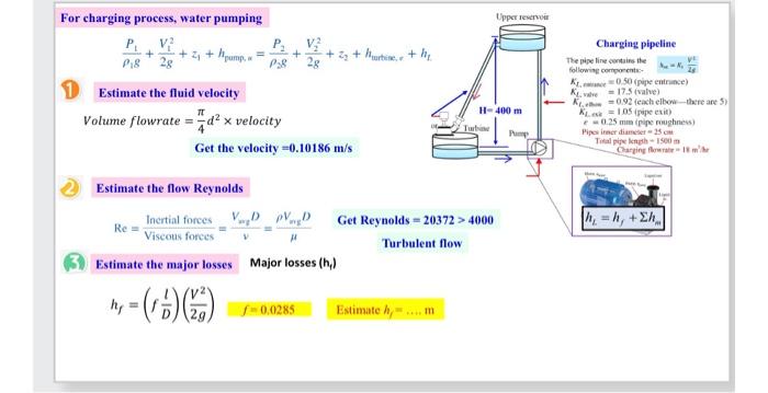 Estimate the pumping power and the turbine genrated | Chegg.com