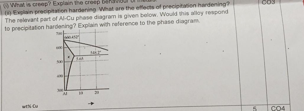 Solved (i) ﻿What is creep? Explain the creep behaviour(ii) | Chegg.com