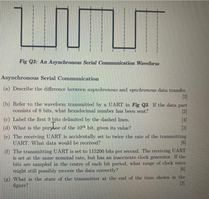 Solved Fig 23: An Asynchronous Serial Communication Waveform | Chegg.com
