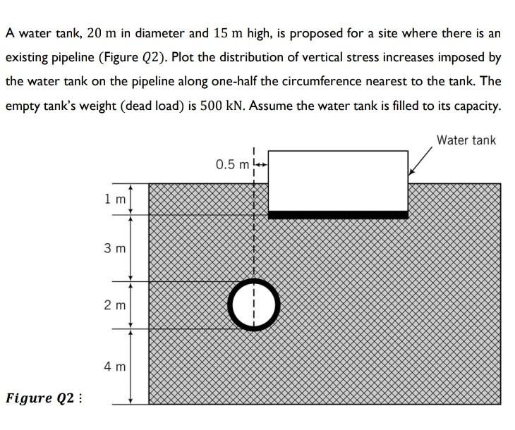 Solved A water tank, 20 m in diameter and 15 m high, is | Chegg.com
