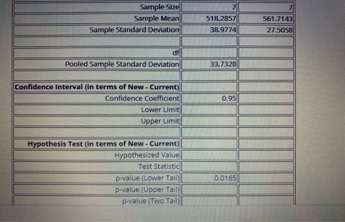 Solved Sample Size Sample Mean Sample Standard Deviation | Chegg.com