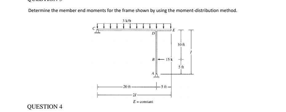 Solved Determine the member end moments for the frame shown | Chegg.com