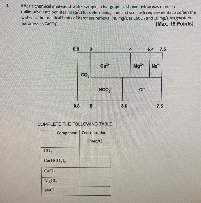 Solved 3. After a chemical analysis of water sample, a bar | Chegg.com