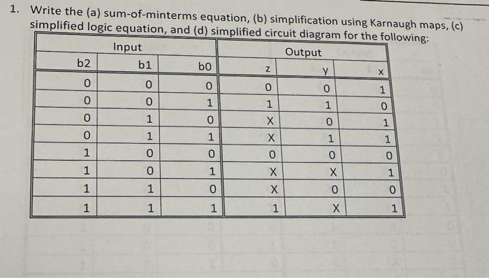 Solved Write The A Sum Of Minterms Equation B