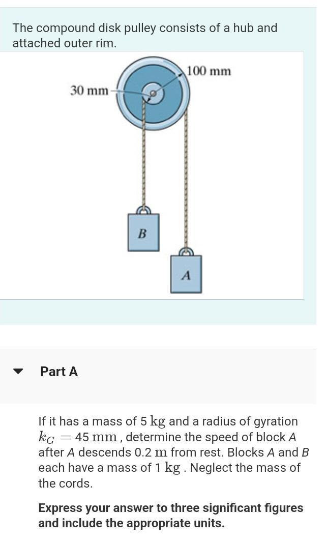 Solved The compound disk pulley consists of a hub and | Chegg.com