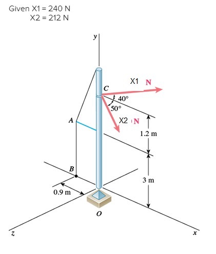 Solved Required information NOTE: This is a multi-part | Chegg.com