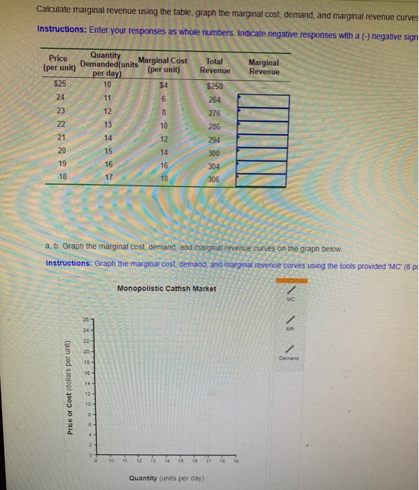 Solved Calculate marginal revenue using the table, graph the | Chegg.com