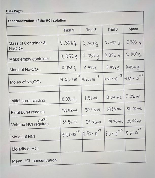 Post Lab Calculations 1. Standardization of HCl | Chegg.com