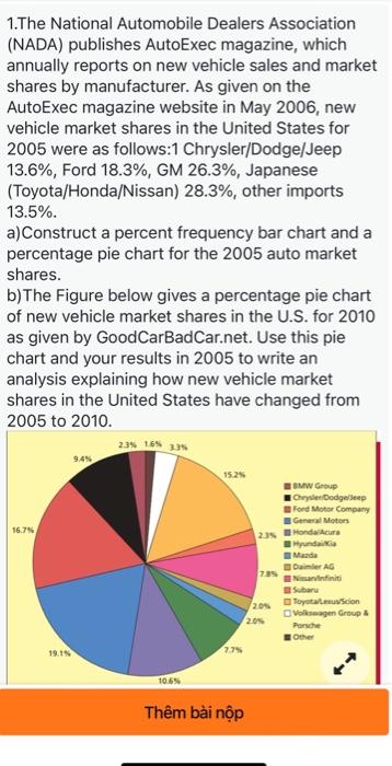 Solved 1.The National Automobile Dealers Association (NADA) | Chegg.com