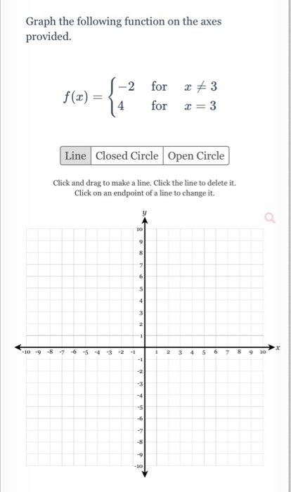 Solved Graph the following function on the axes provided. 2 | Chegg.com