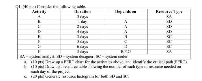 Solved O1. (40nts) Consider the following table. SA= system | Chegg.com