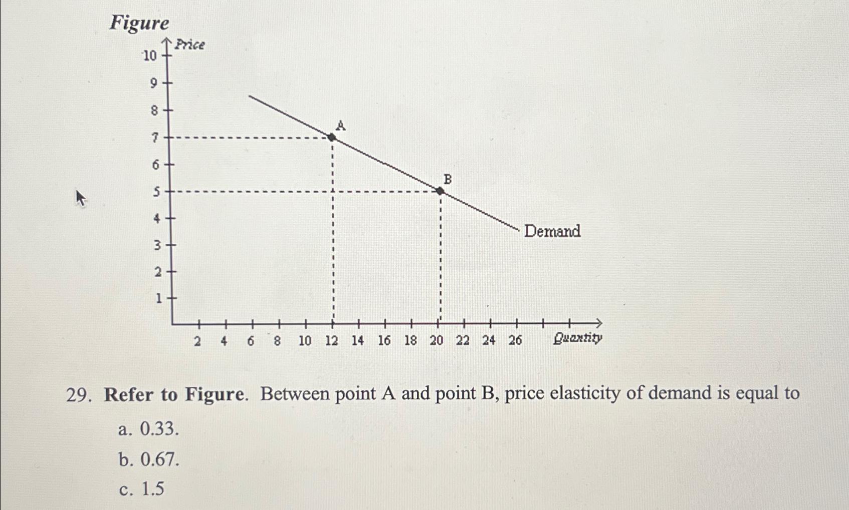 Solved Figure29. ﻿Refer to Figure. Between point A and point | Chegg.com