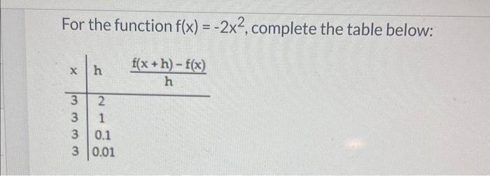 Solved For the function f(x)=−2x2, complete the table below: | Chegg.com
