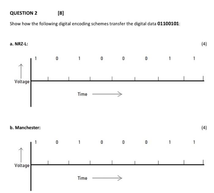 Solved Show how the following digital encoding schemes | Chegg.com
