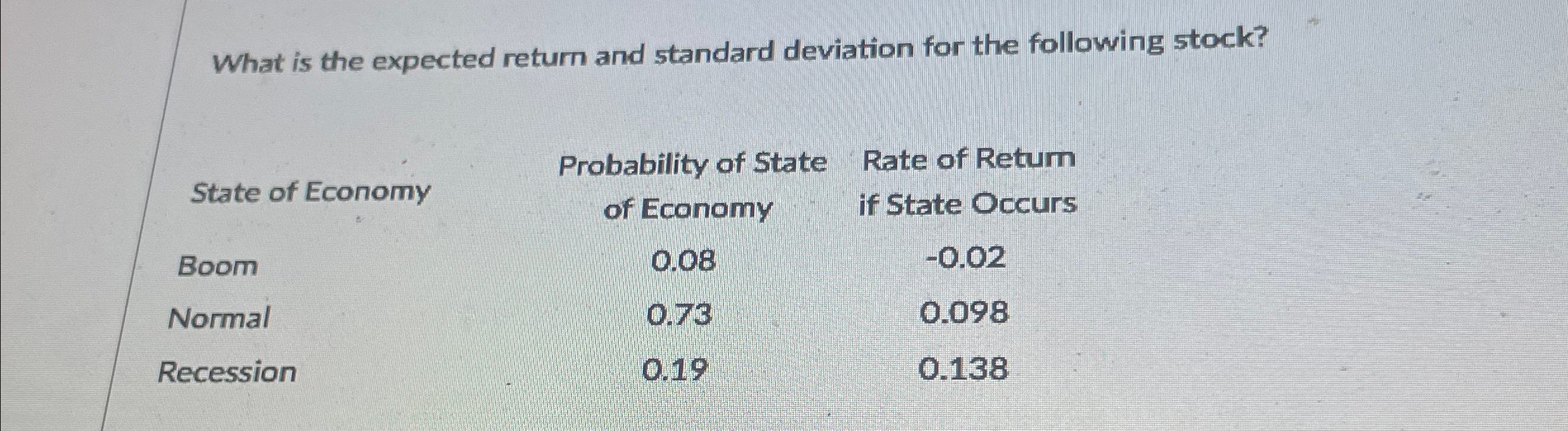Solved What is the expected return and standard deviation | Chegg.com