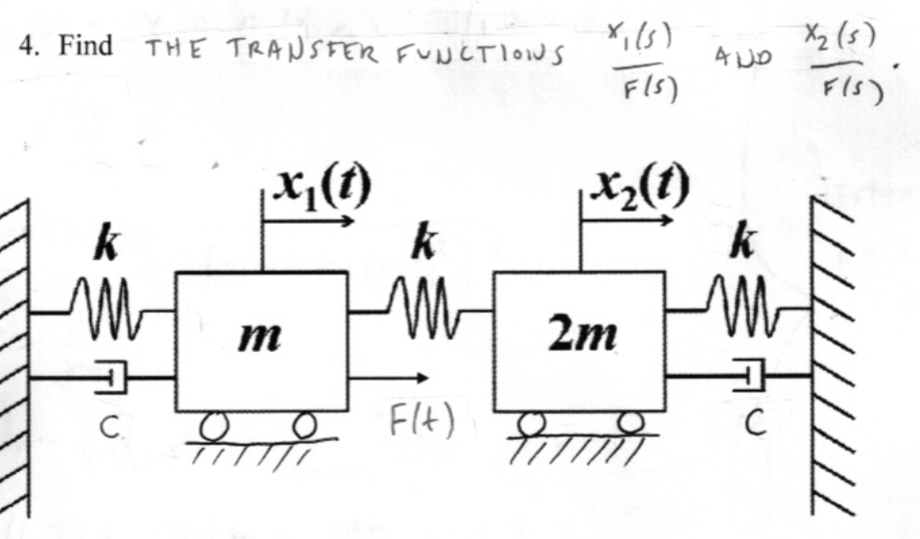 Solved Find THE TRANStER FUNCTIONS x1(s)F(s) ﻿and x2(s)F(s). | Chegg.com