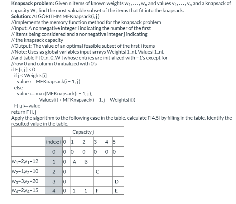 Solved Knapsack problem: Given n ﻿items of known weights | Chegg.com