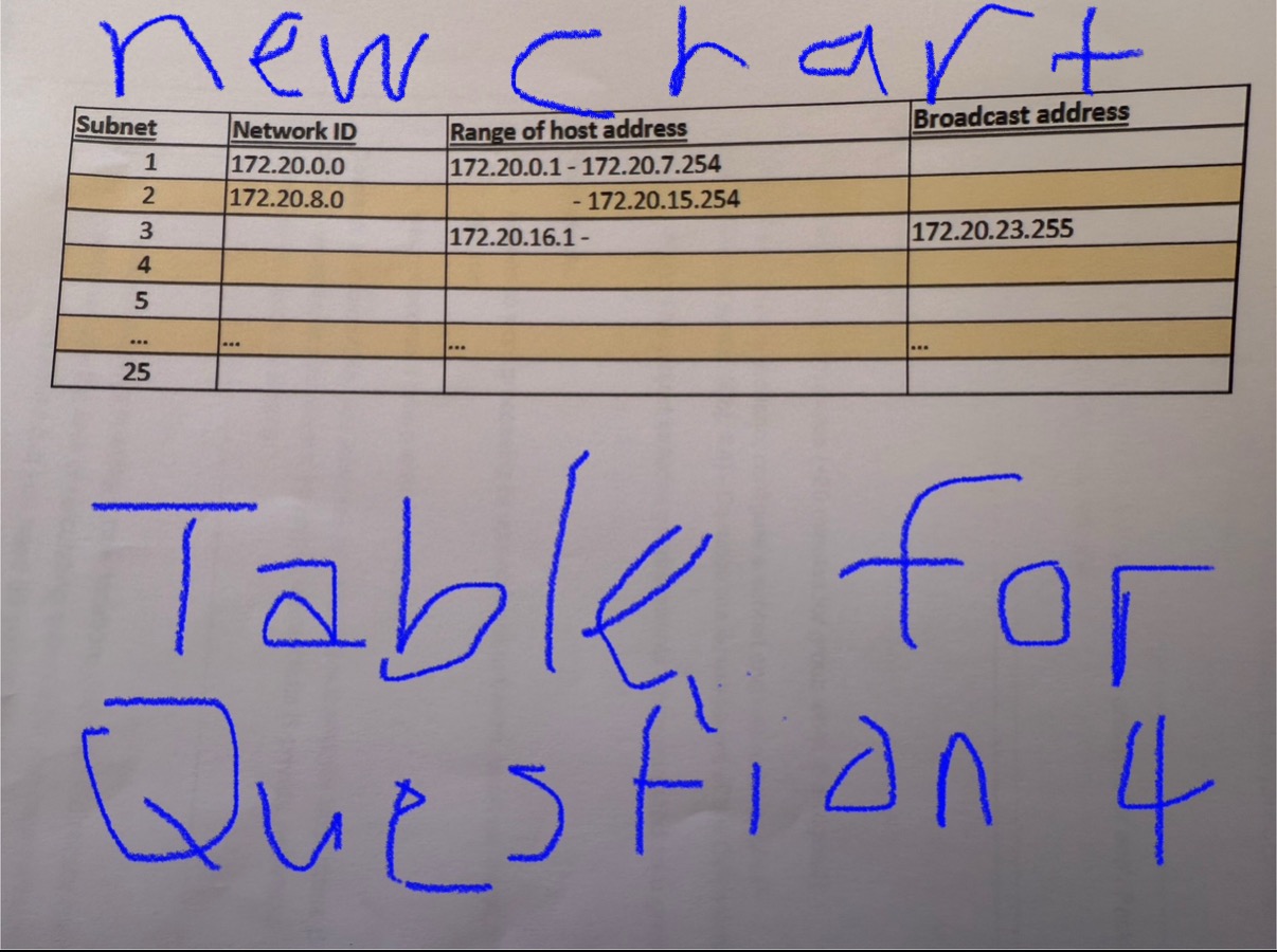 Solved Subnetting Project 8-2: Calculate Subnets: Answer | Chegg.com