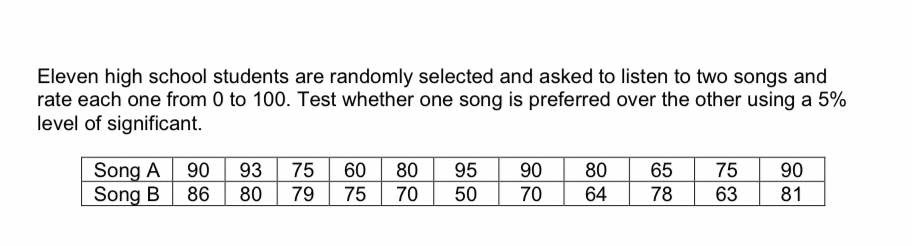 Solved Eleven high school students are randomly selected and | Chegg.com