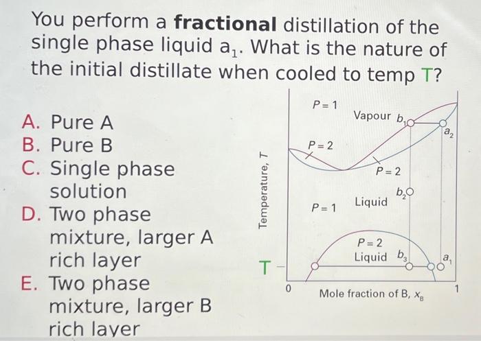 Solved You perform a fractional distillation of the single | Chegg.com