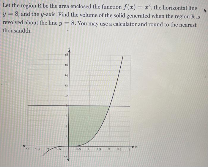 Solved The shaded region shown below is bounded by the | Chegg.com