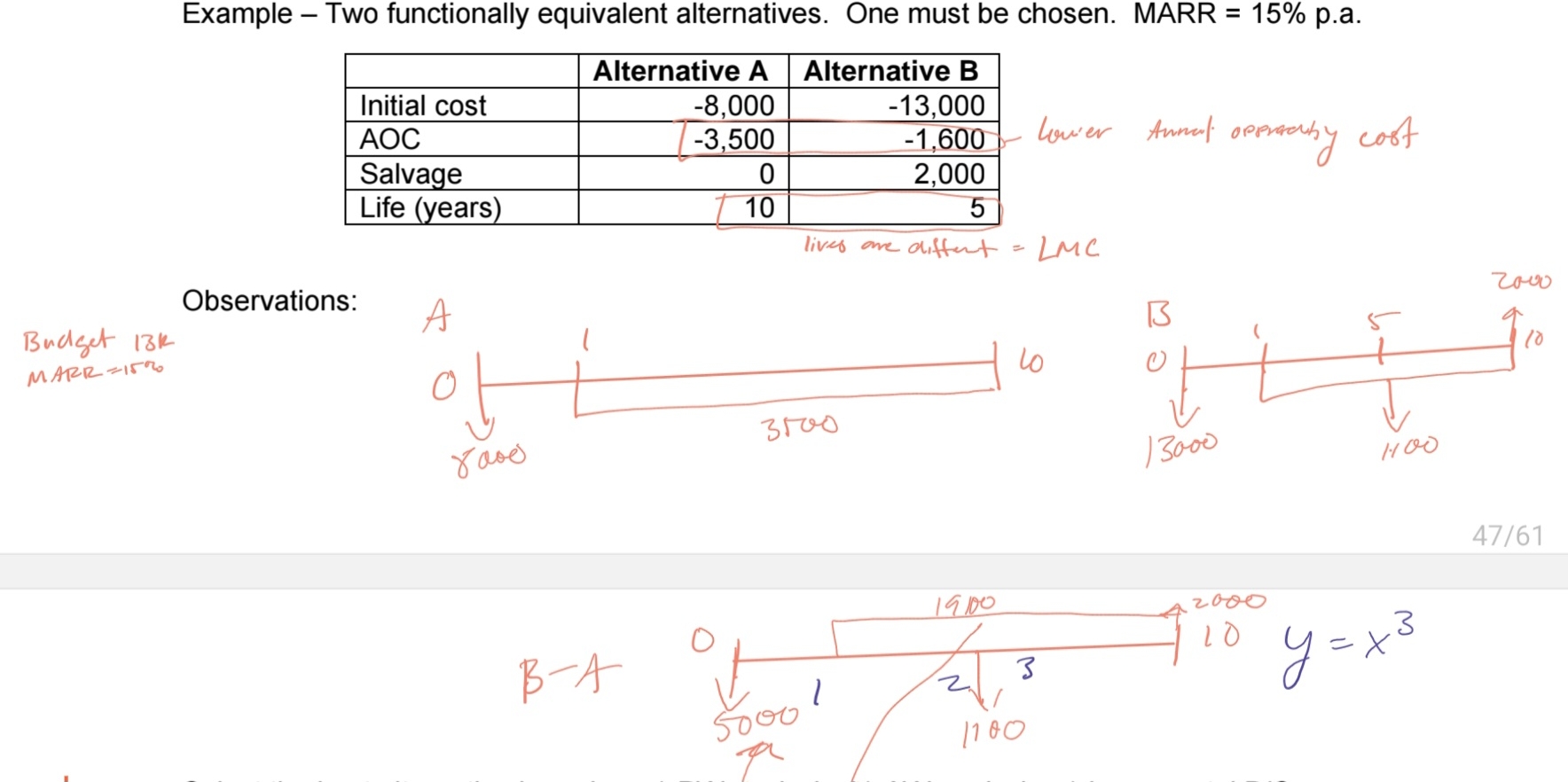Solved Example - ﻿Two functionally equivalent alternatives. | Chegg.com