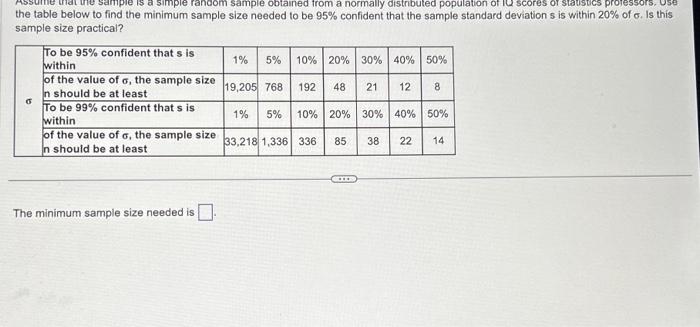 Solved the table below to find the minimum sample size | Chegg.com