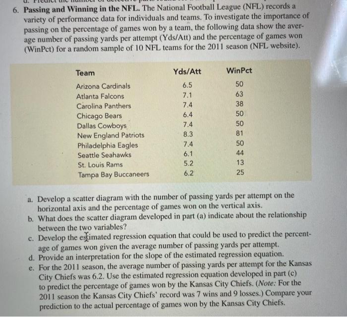 Solved 6. Passing and Winning in the NFL. The National | Chegg.com