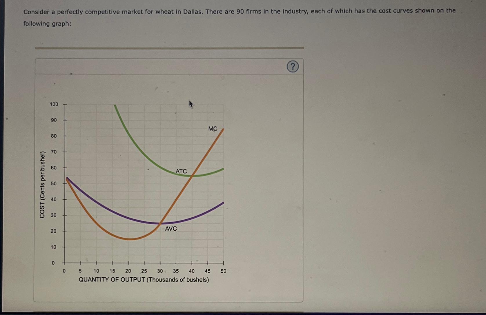 Solved Consider a perfectly competitive market for wheat in | Chegg.com